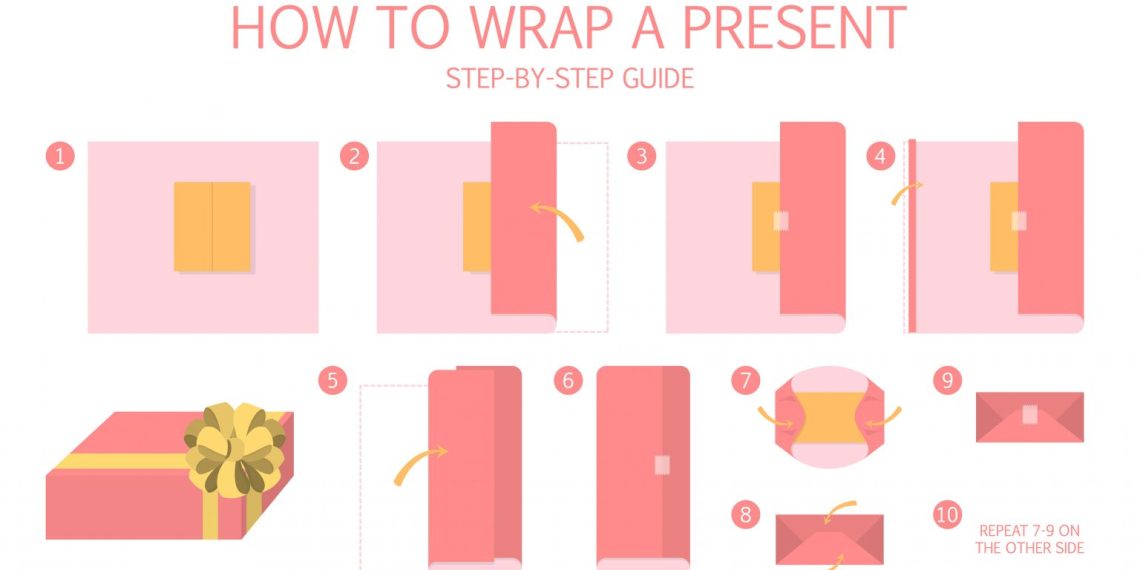How to Wrap a Present: Guide for Beautifully Wrapped Gifts
